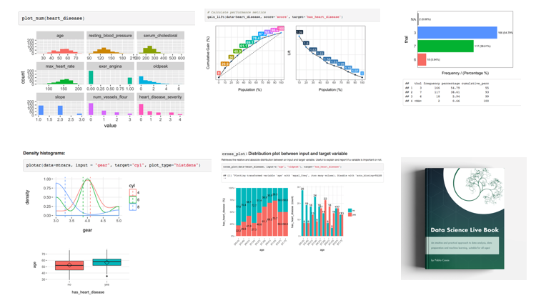 Exploratory Data Analysis Data Preparation With funModeling R 