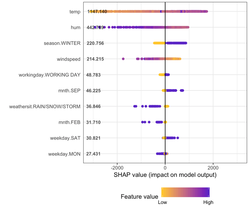 GitHub Pablo14 shap values Shap Values For Model Interpretation